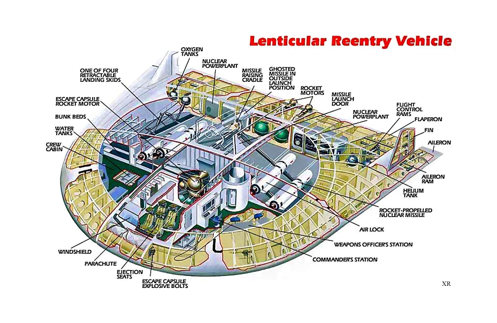 [TMP] "The Lenticular Reentry Vehicle 1961" Topic