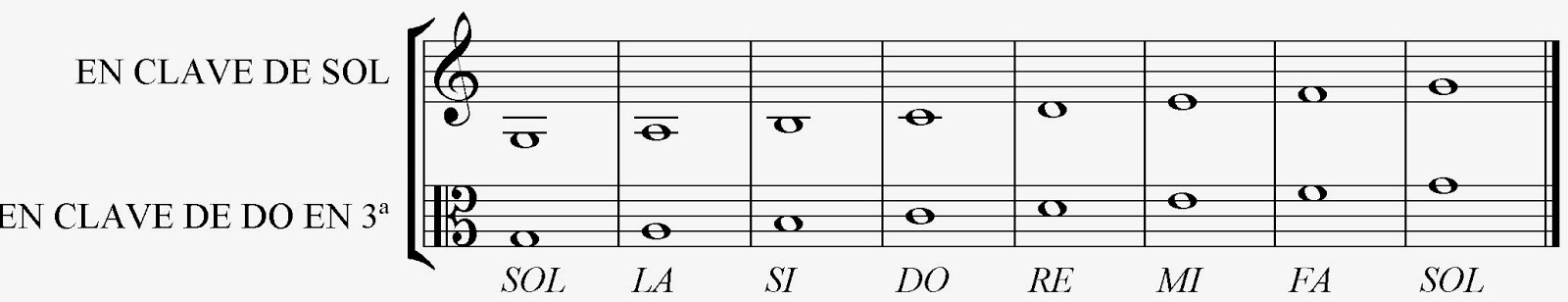 Bitarte Doi: LA CLAVE DE DO EN TERCERA LÍNEA