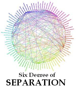 ενδελέχεια ...: ‘Six Degrees Of Separation’