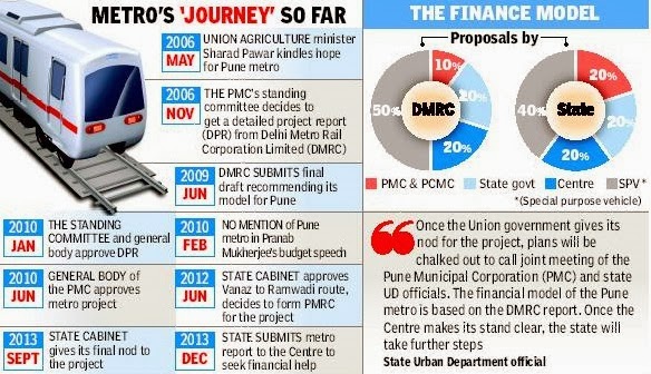 Twenty22-India on the move: Pune Metro update