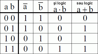 CyberBlogger: George Boole, un nou tip de logica matematica
