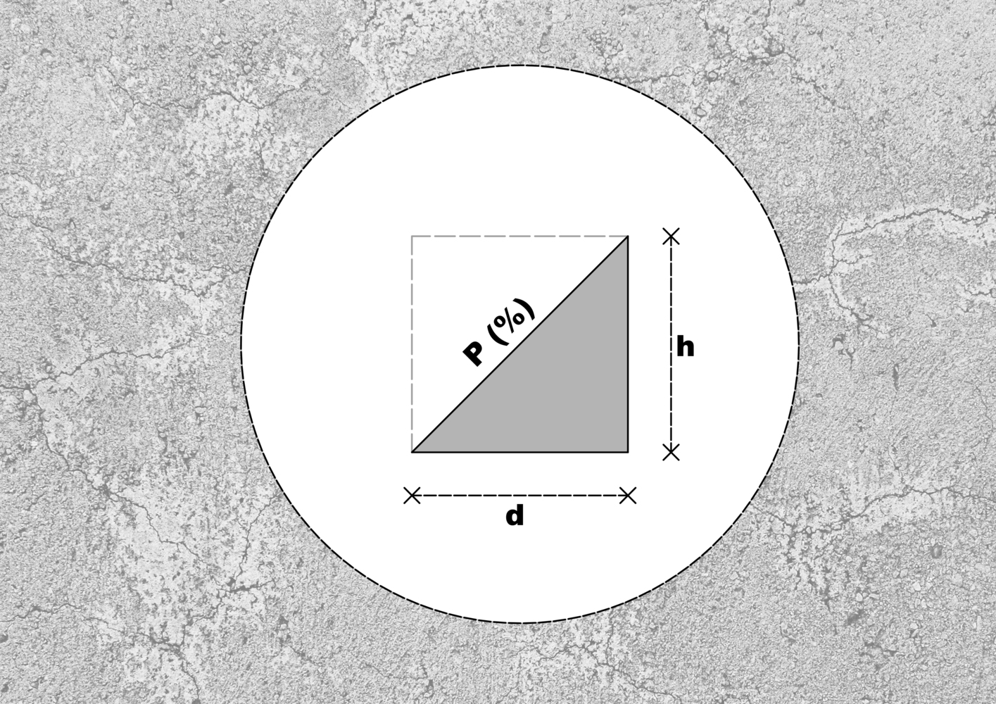 Marzua: ¿Cómo diseñar y calcular una rampa?