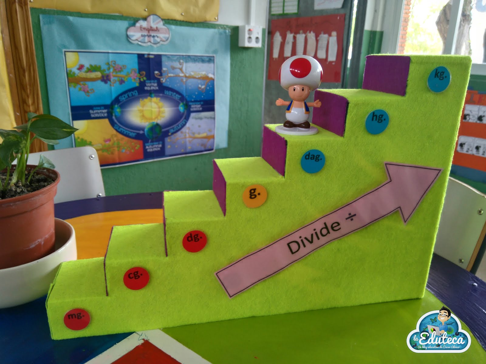 CLUB DE IDEAS | La escalera de las unidades de medida ~ La Eduteca