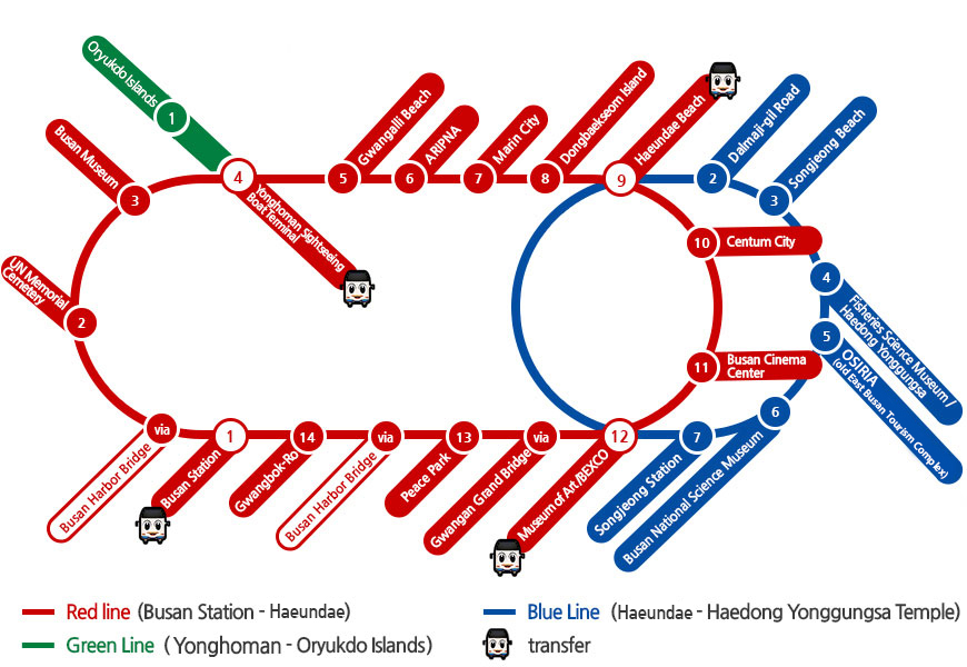 Travel | Getting Around Busan - Wonderful Sundays