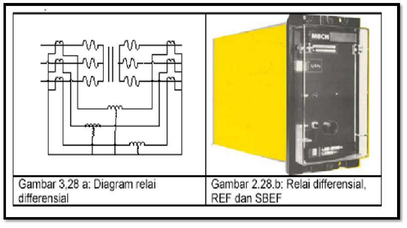 Proteksi sistem tenaga listrik: “PROTEKSI SISTEM TENGA LISTRIK”