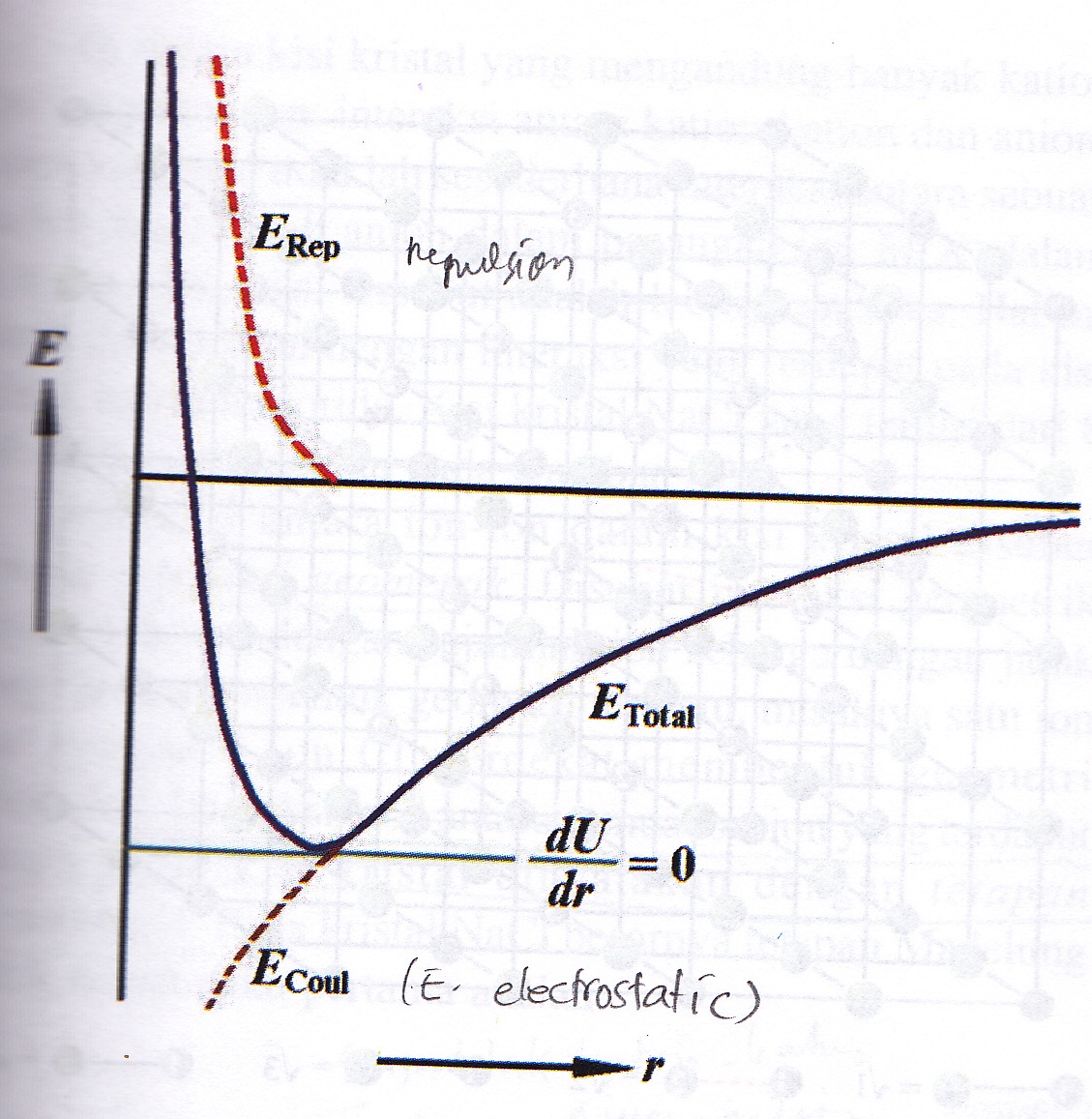 SOLID STATE ELECTROCHEMISTRY: LATTICE ENERGY_1