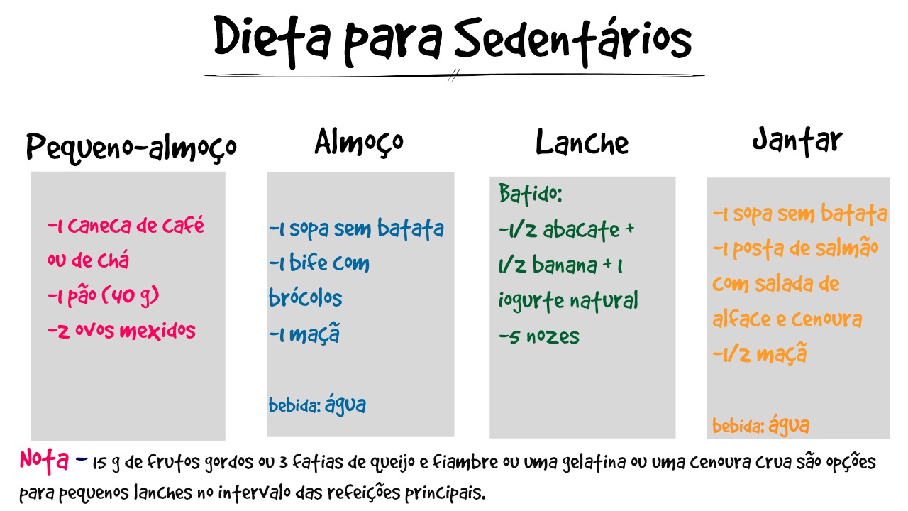 PLANO ALIMENTAR PARA UM DIA (exemplo)