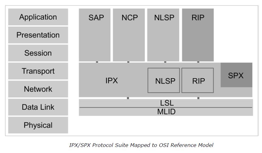 Success is a Process!: 2011-04-03