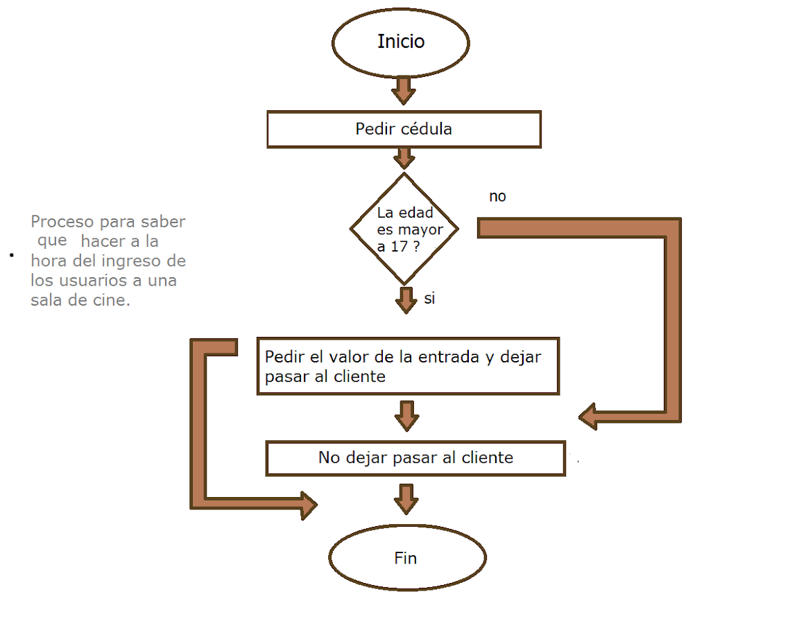 Diseño de Algoritmos