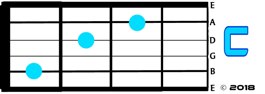 #7 Cara Belajar Kunci Dasar Gitar lengkap? PEMULA WAJIB TAHU ...