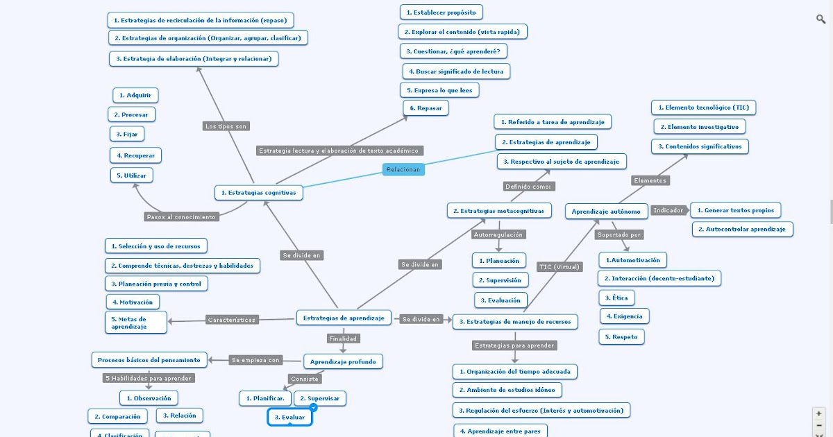 Sesión 3. Actividad 1. Mapa conceptual estrategias cognitivas y ...