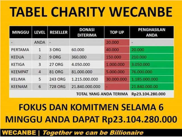 Marketing Plan Bisnis Kaos WECANBE ~ Bersama Kita Bisnis - Bersama Kita ...