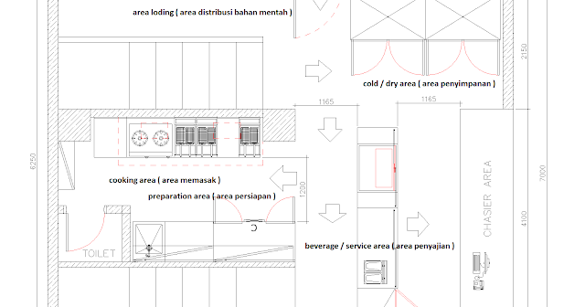 Layout Dapur Restoran Untuk Menata Wilayah Kerja Kitchen