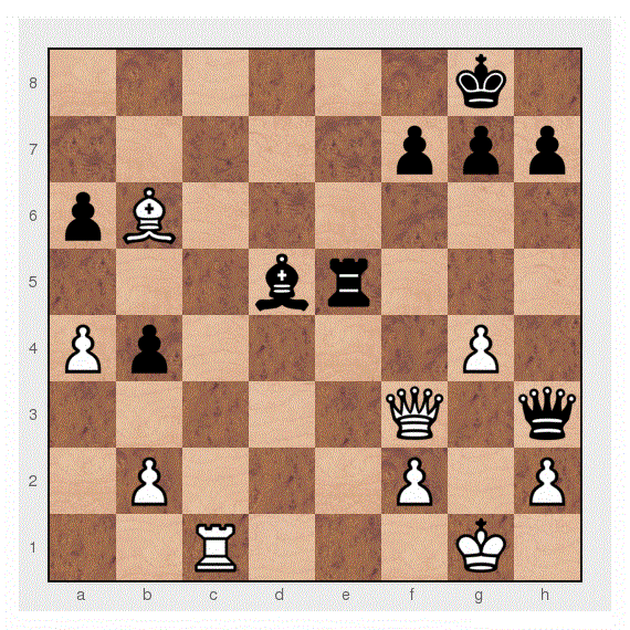 Malungs Schackklubb: Hittade du vits vinstdrag?