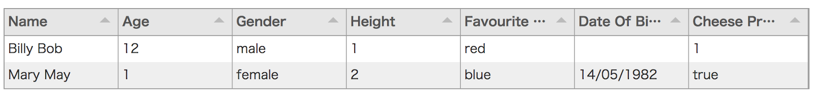 Tabulator を使ってみました - もぐもぐプログラミング