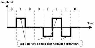 komunikasi data jaringan: PENGKODEAN, SINYAL, DAN DATA ANALOG & DIGITAL