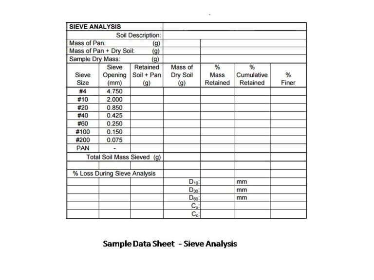 Sieve Analysis – Particle size analysis procedure Sieve Analysis – Particle size analysis procedure