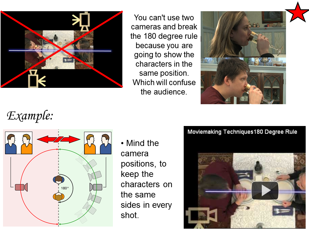 Alexa Ranussi As Media Blog: 180 Degree Rule & Match on Action