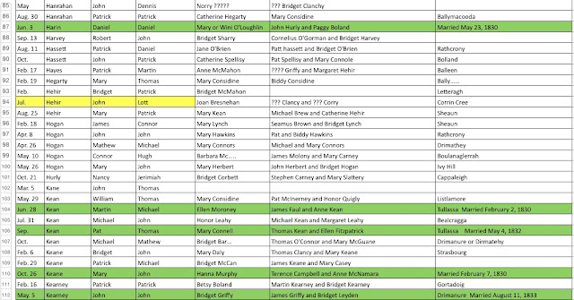 AS THEY WERE: KILMALEY PARISH BAPTISMS, CO CLARE 1828-1882