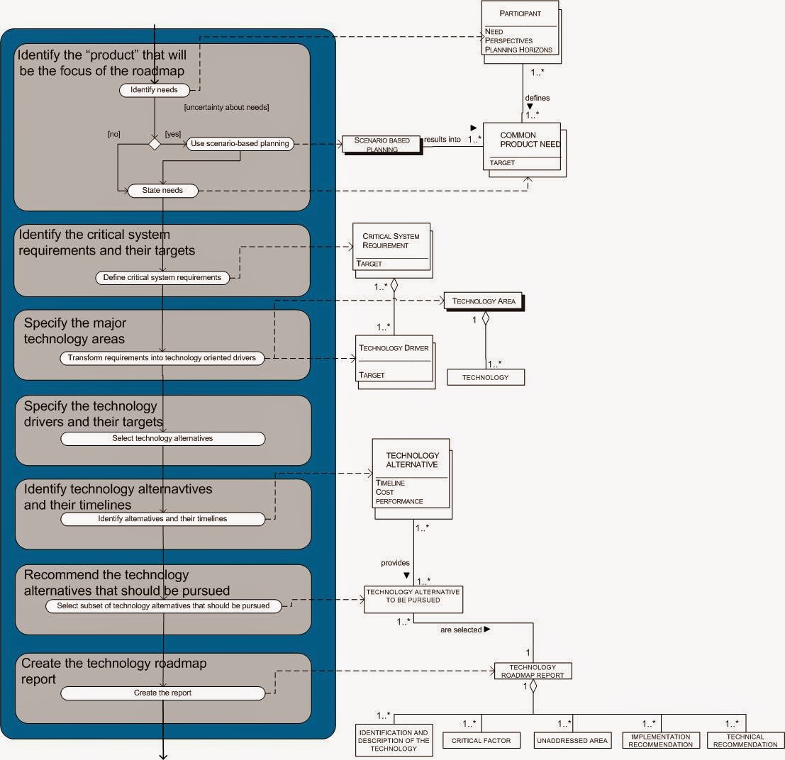 Cloud Network Services