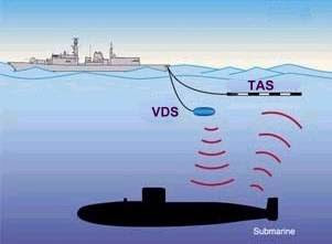 EQUIPOS SONARES DE PROFUNDIDAD VARIABLE Y REMOLCADOS | www.elSnorkel.com