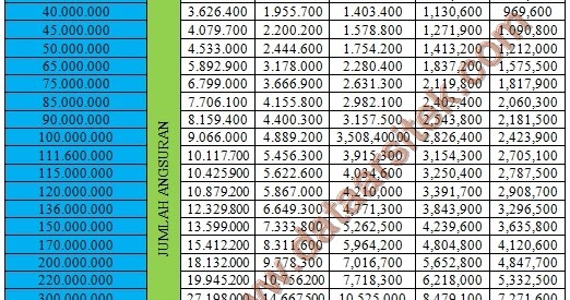 Cara Menghitung Kpr Syariah - tamr-huniansyariah