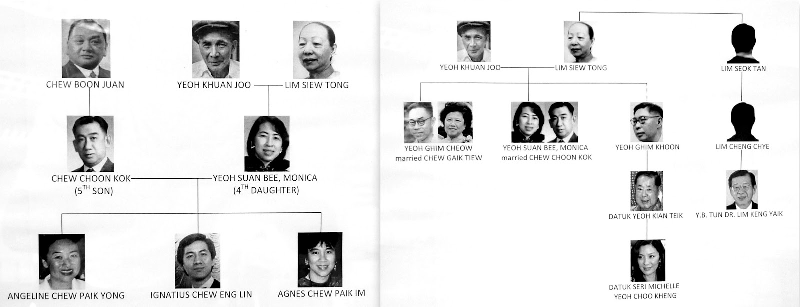 Ban Hoe Seng Sdn Bhd : The Chew Museum, A Legacy Of Joy Remembered.