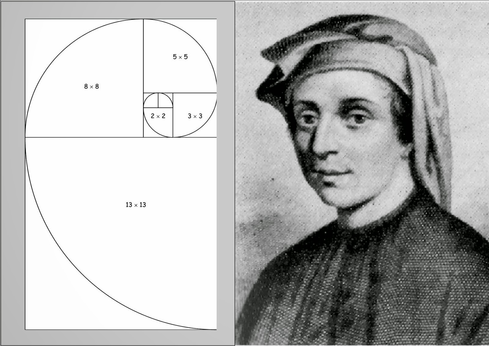 La Mistica dell'Anima : FIBONACCI