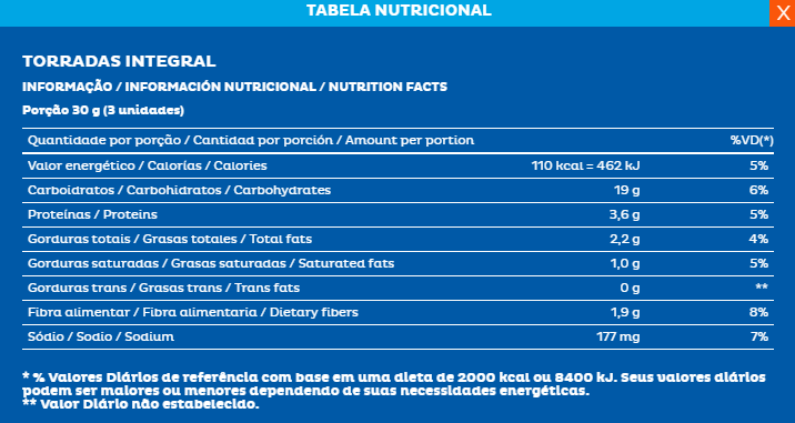 O Saudável!: Torradas integrais - Aliadas ou inimigas? Guerra das ...
