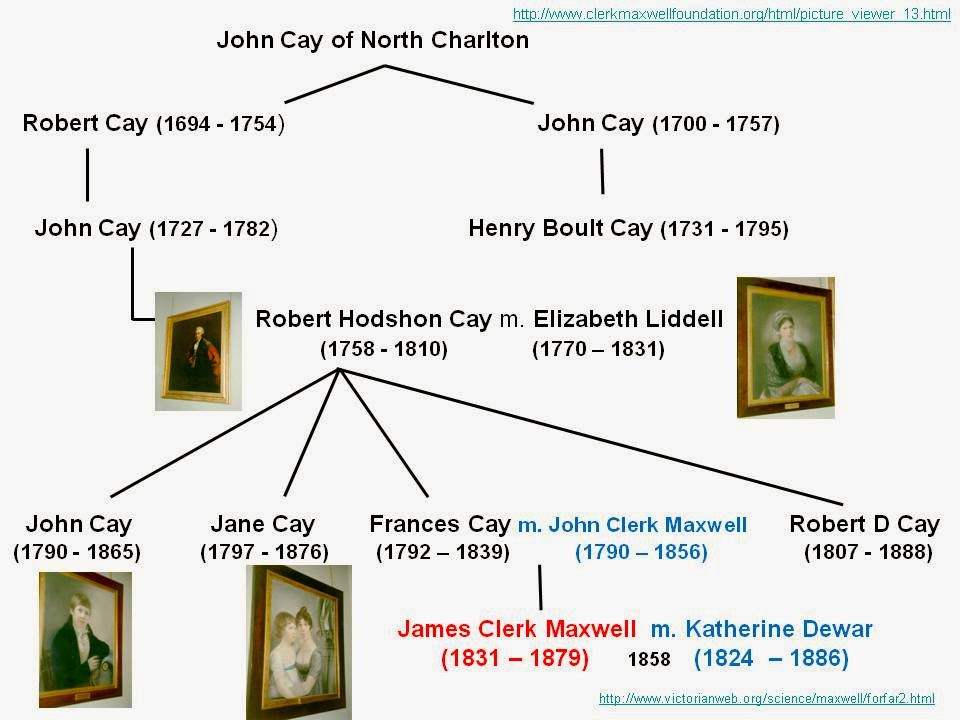 ektalks: February 2014