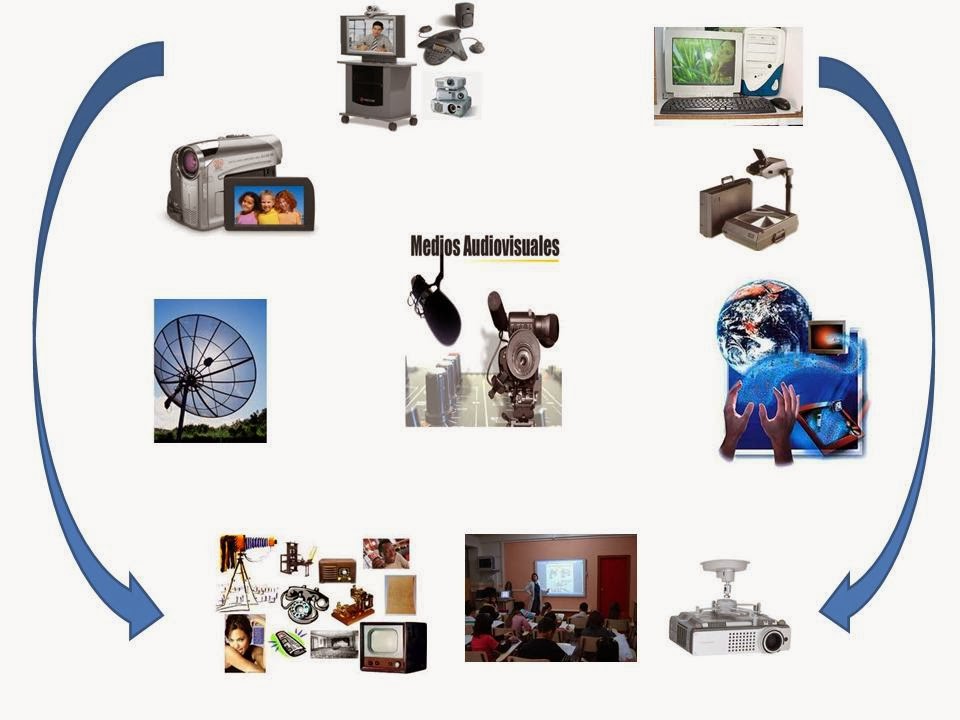 Medios audiovisuales : Medios audiovisuales