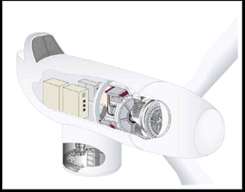 IQPC Energie: Drivetrain Solutions for Next Generation Wind Turbines