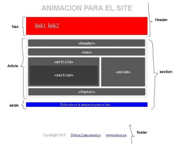 Etiqueta section HTML5