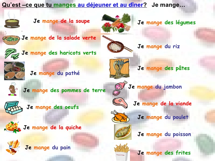 Français Facile 1º ESO: LA NOURRITURE. CE QUE NOUS MANGEONS, CE QUE ...