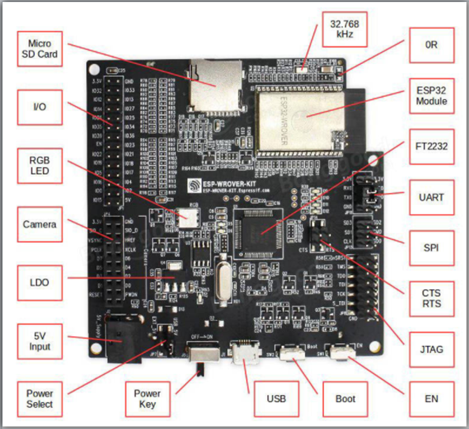 O Incrível Esp32 Wrover Da Espressif Fernando K Tecnologia