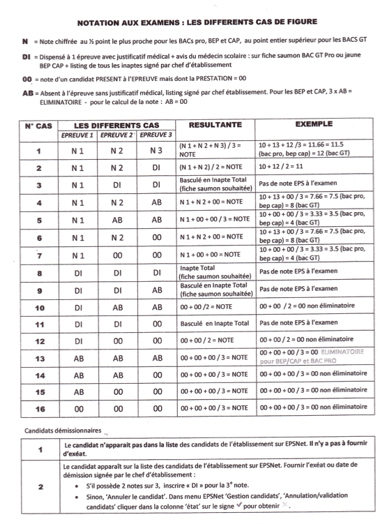 EPS au lycée Rimbaud d'Istres: Comprendre la note en EPS/fiches BAC.