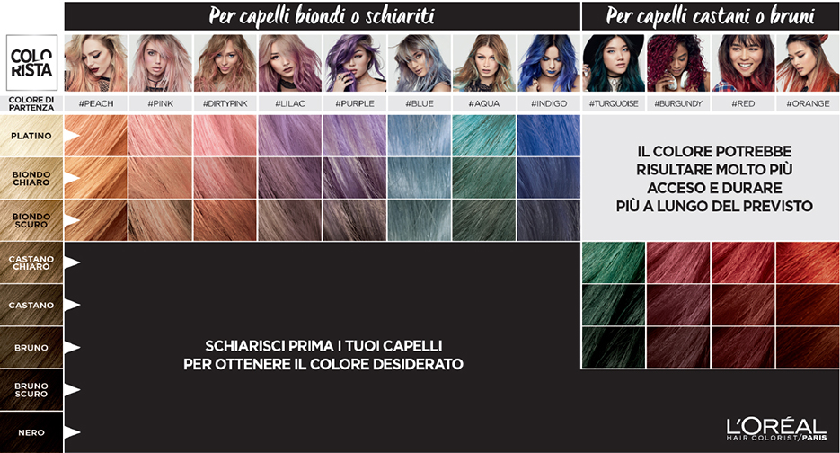 L'Oréal Paris, Colorista: Gamma di Colorazione creata in collaborazione ...