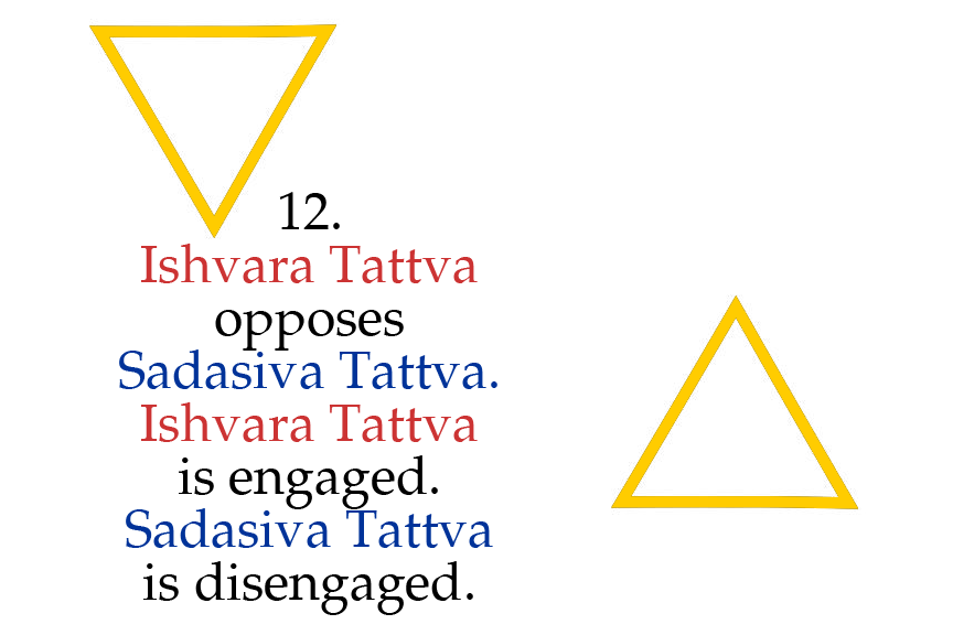 Traditions: Sadvidya: The secret of Tantra and I Ching