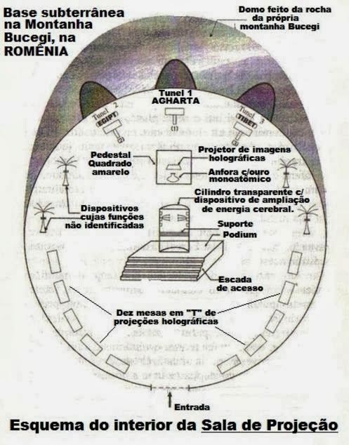 Tantettaus: Base Alien Dentro das Montanhas Bucegi na Romênia!!!