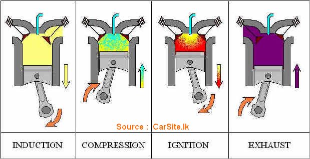 HOW DIESEL | AUTOMOTIVE TECHNOLOGY ZERO