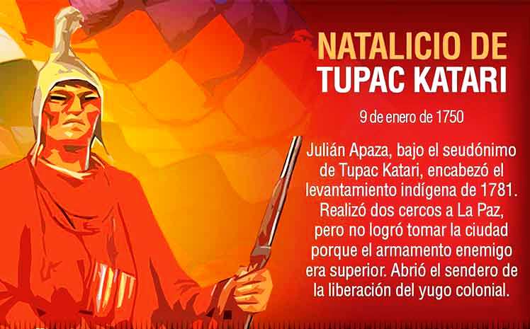 Revoluciuones Indígenas en Bolivia - Tierra Altas - Blog de Ciencias Sociales