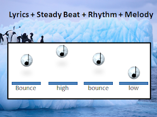 The Sweetest Melody: Penguin Songs
