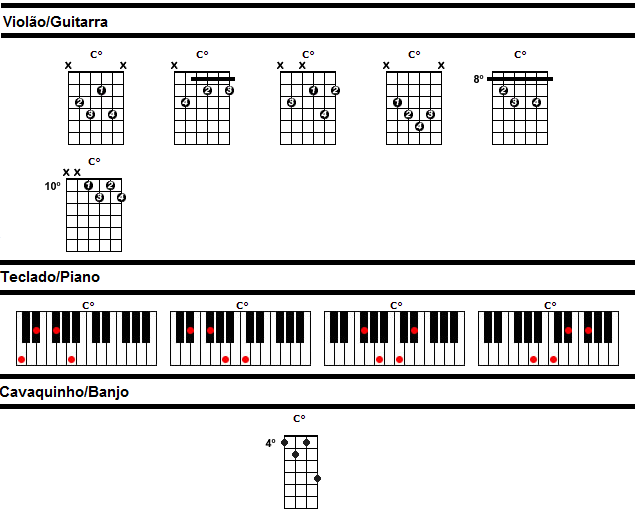 Acorde com Música: Cº - Dó diminuto