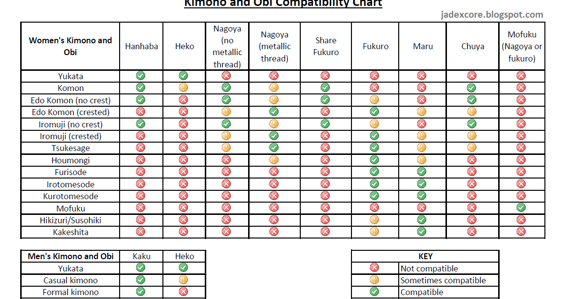 Asagiri Kimono: Obi Chart