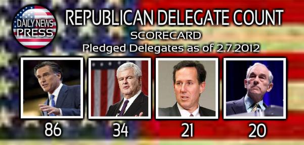Daily News Press: Republican Delegate Count