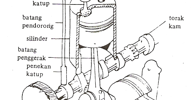 Bagian-Bagian Utama Motor (Bergerak dan Tidak Bergerak) ~ Deny