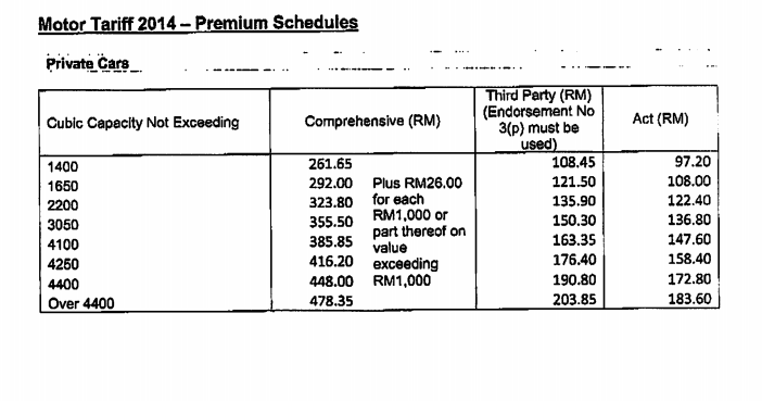 Kiosk MYEG PUCHONG : Renew Car Insurance & Roadtax Puchong Area : New ...