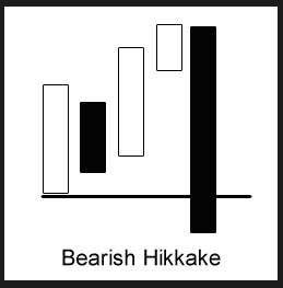 What is Hikkake Pattern in Forex ? | Forex Exam