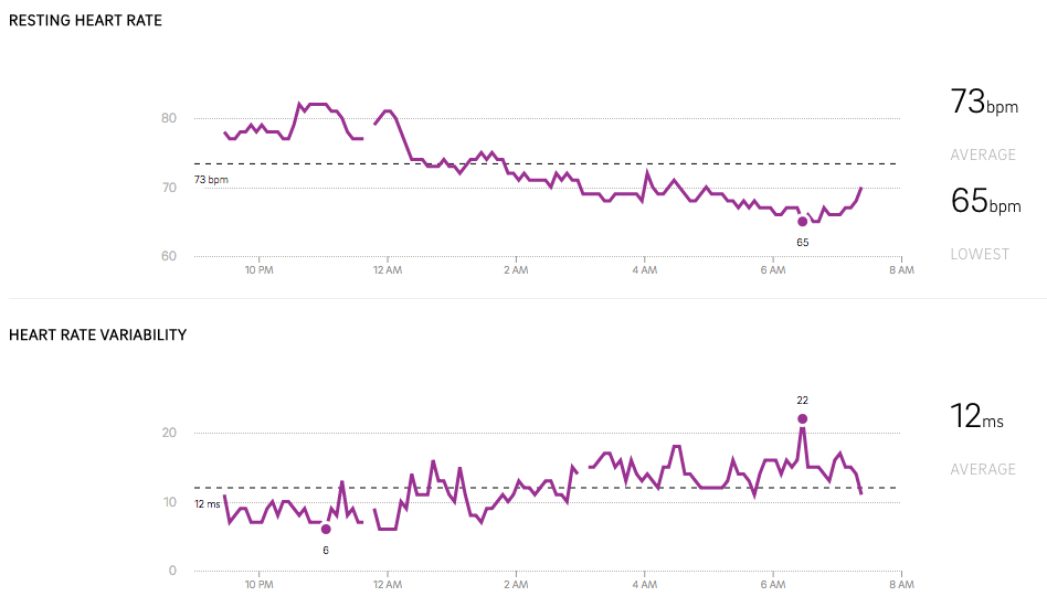 Dawn - Sometimes An Ultrarunner: Oura Ring: Effects of Fasting and ...