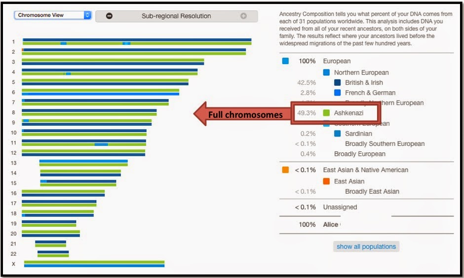 Your Genetic Genealogist: Switched at Birth: Unraveling a Century-Old ...